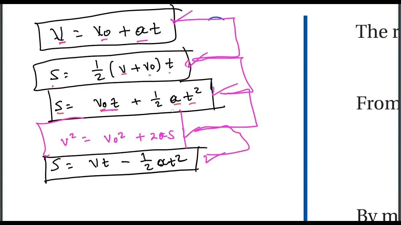 Uniformly accelerated motion equation