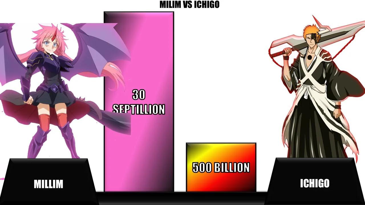 Milim vs Ichigo Power Levels