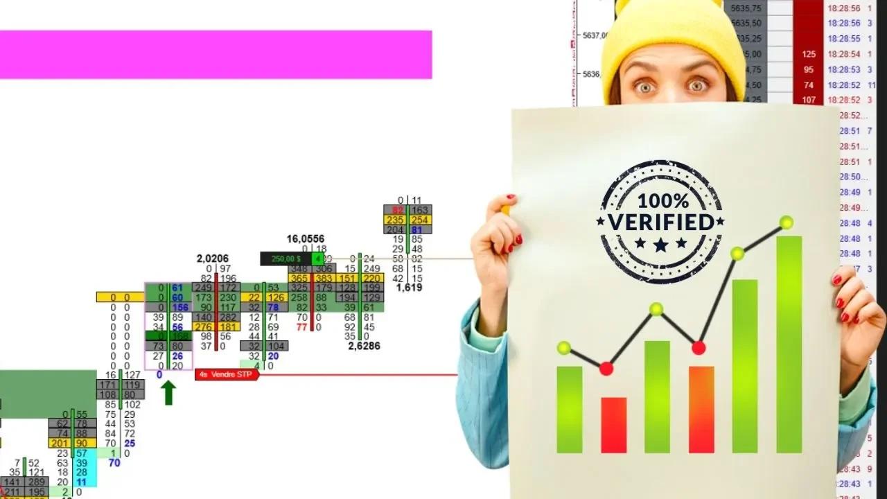 🔴Trading Live, Sweep level et comment pouvez-vous l'utiliser dans le ...