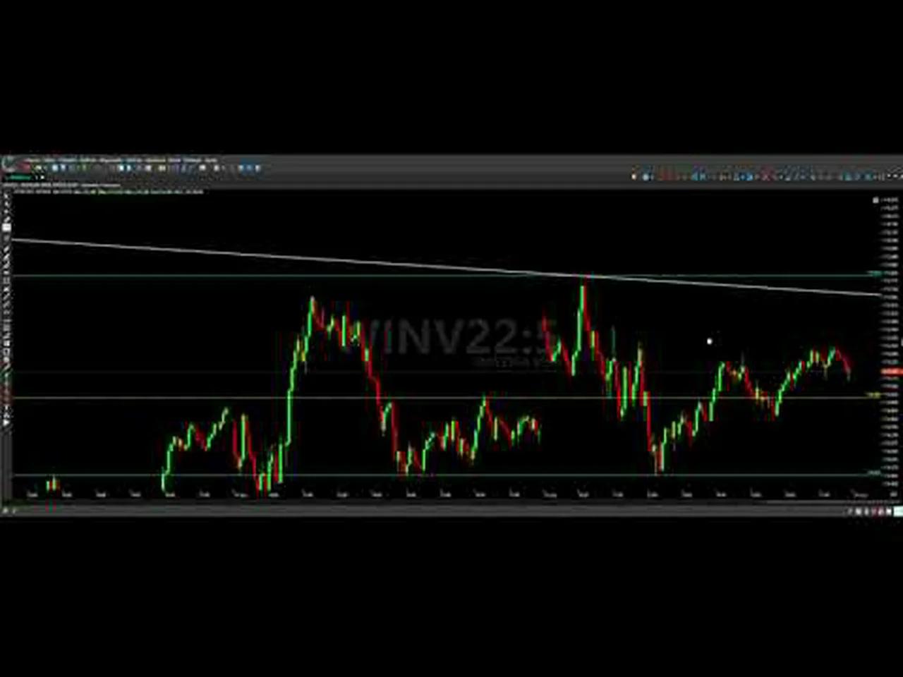 Price Action - Preparando o Gráfico para o Day Trade (Mini Índice).