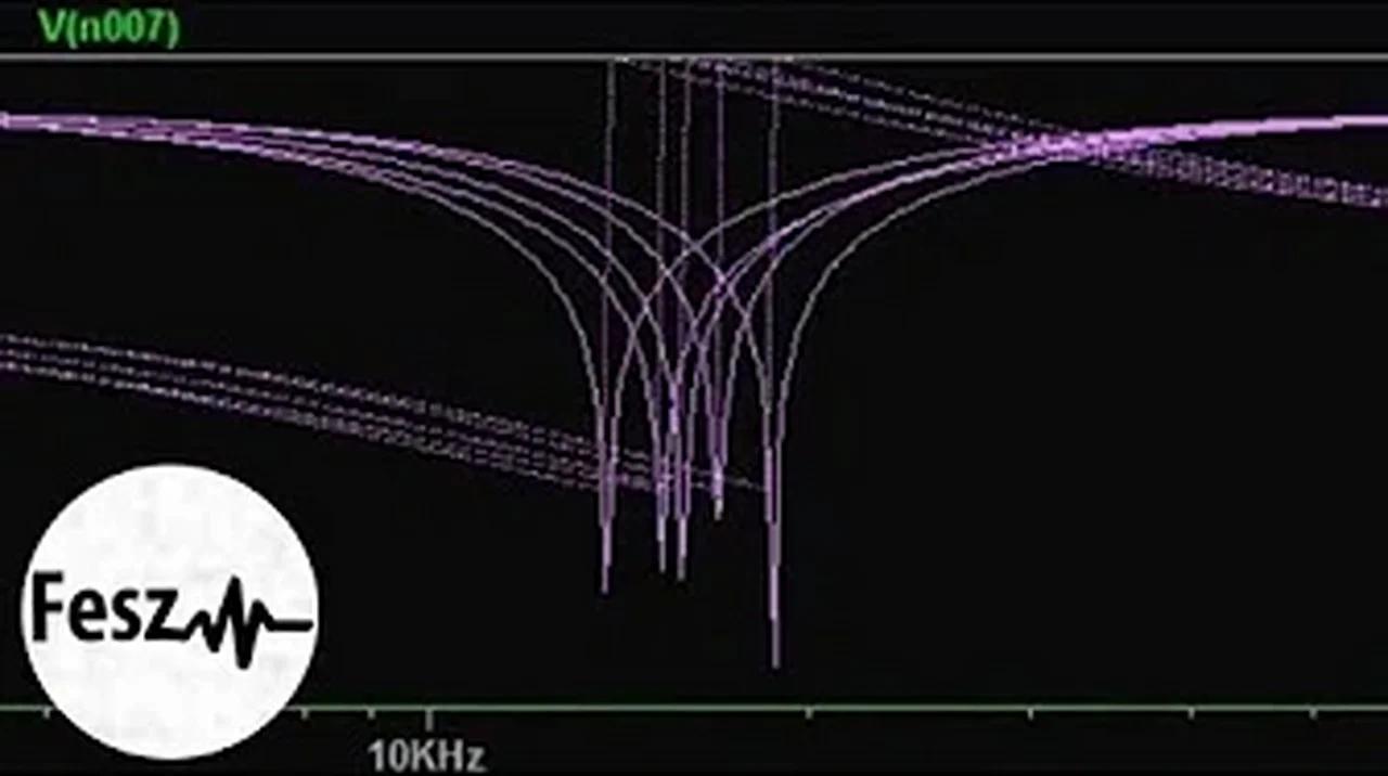 Ltspice Tutorial Worst Case Monte Carlo And Gaussian Statistical