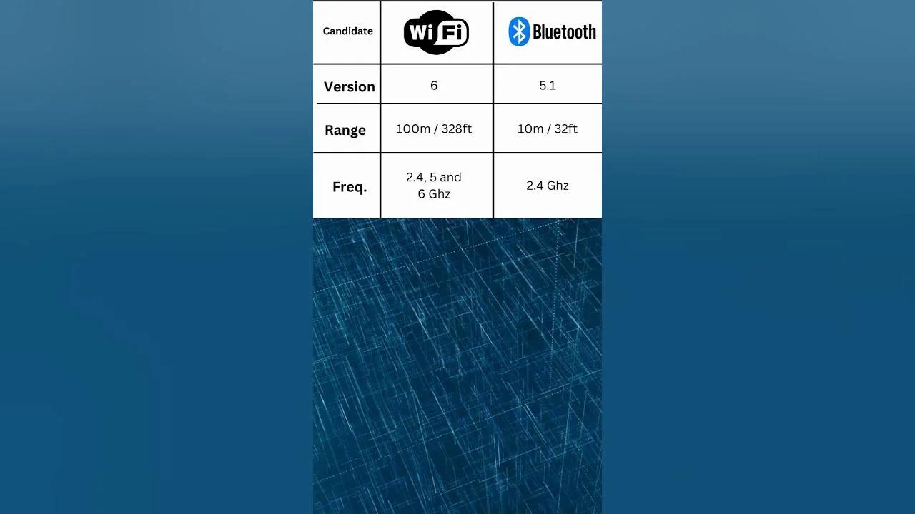 WiFi vs. Bluetooth: What's the difference?