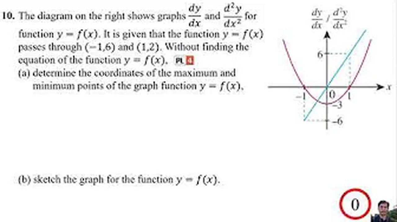 #KSSM #ADDMATH FORM 5 #Differentiation Summative Exercise Question 7 to 16