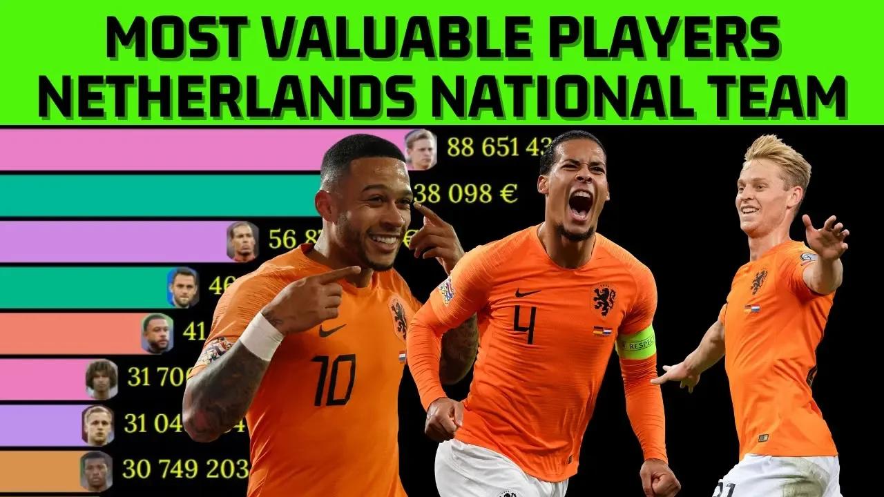 Most valuable footballers of the Netherlands national team