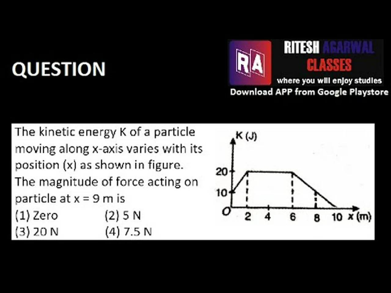 Force from Kinetic Energy vs. position graph || Question || Physics ...