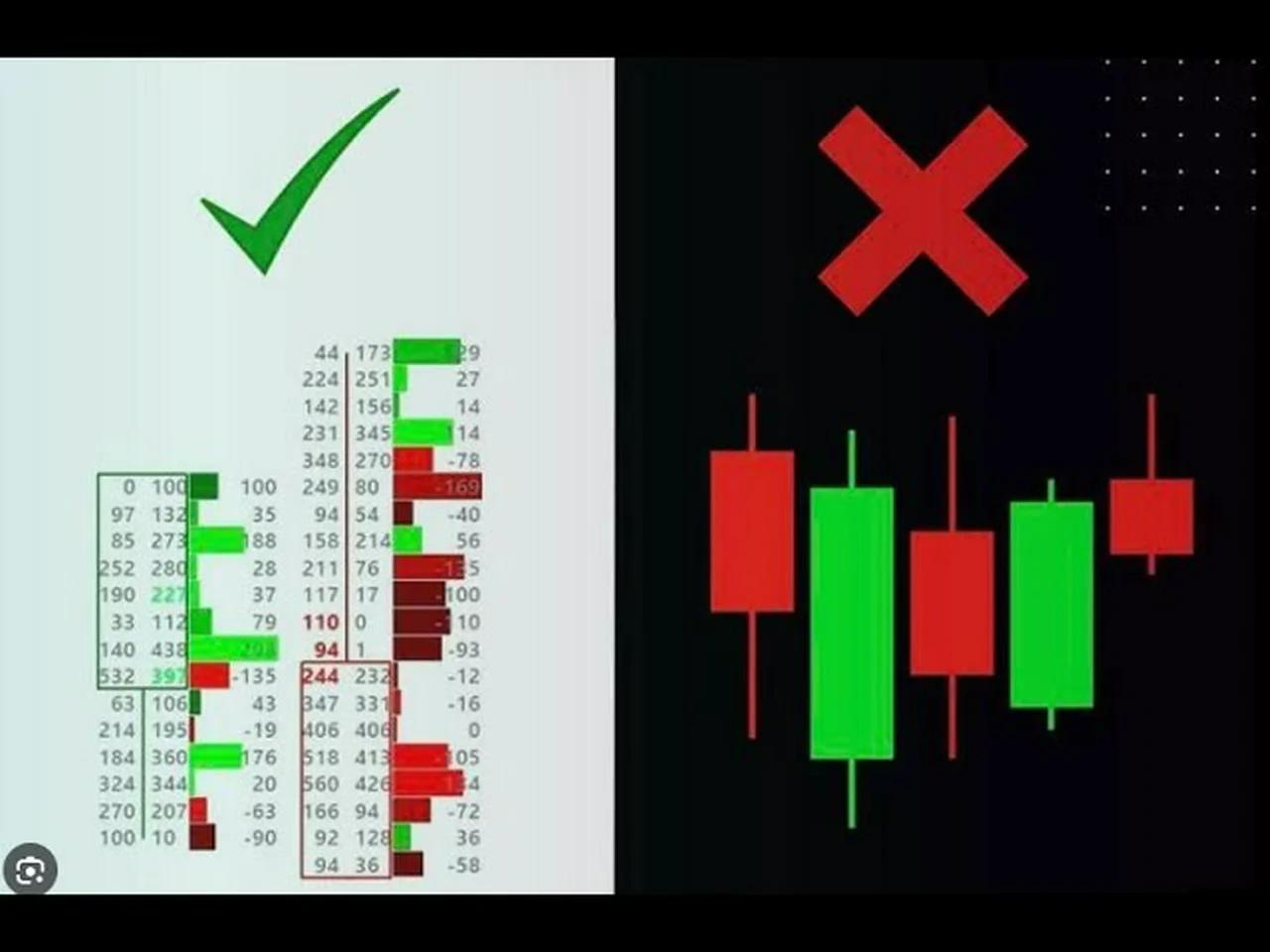 Analyse Order Flow Price Rejection Delta Scalper Imbalances Buy and Sell