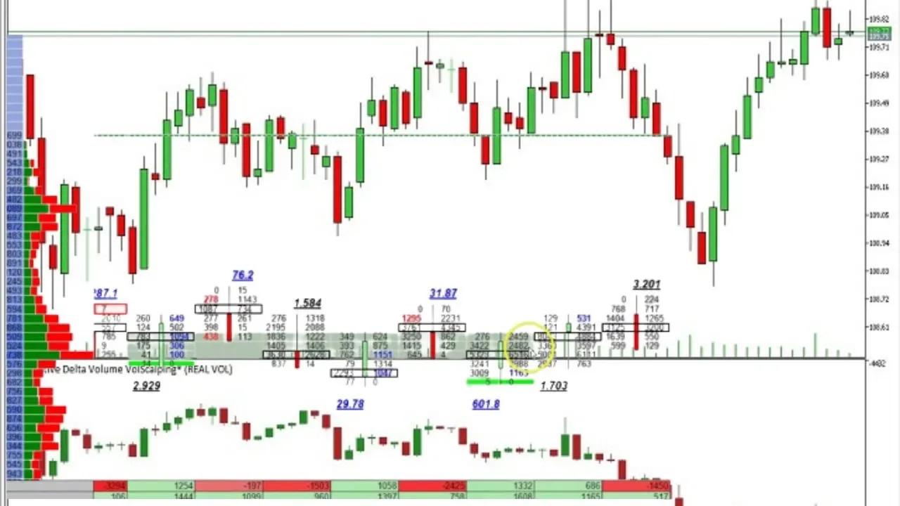 Comprendre le volume order flow : une clé pour réussir en trading