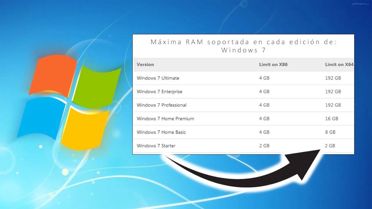 Windows 7 SP1 - 2021 - Español - Todas las ediciones