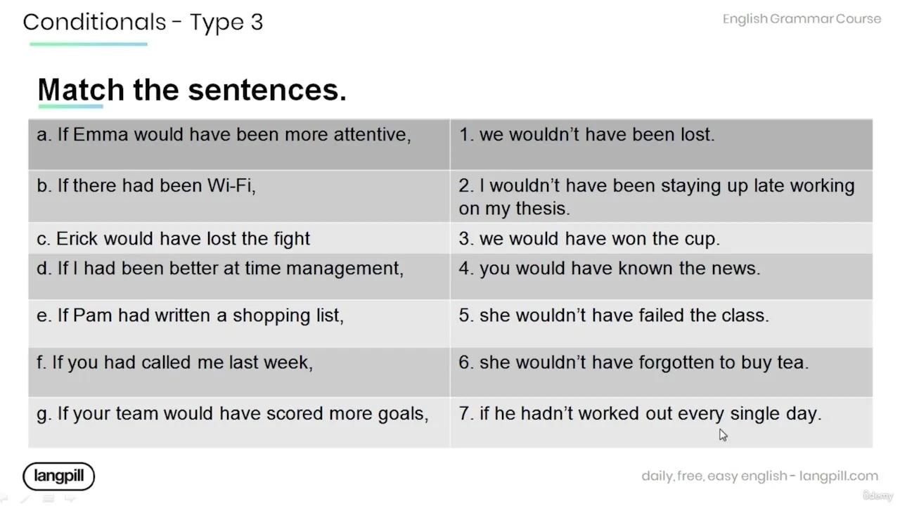 004 Practice it! Conditionals Type 3