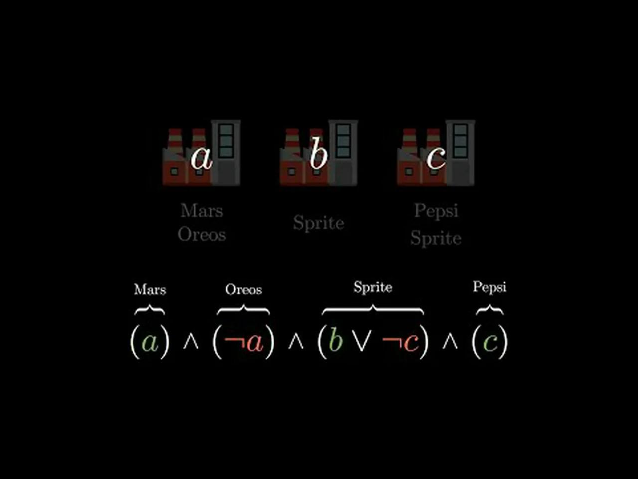 The Remarkable Best Sat Algorithm