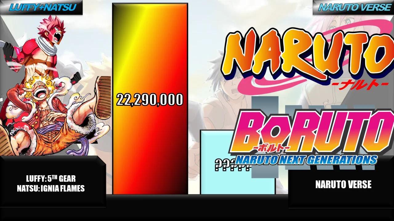 Luffy and Natsu vs The Naruto verse power levels