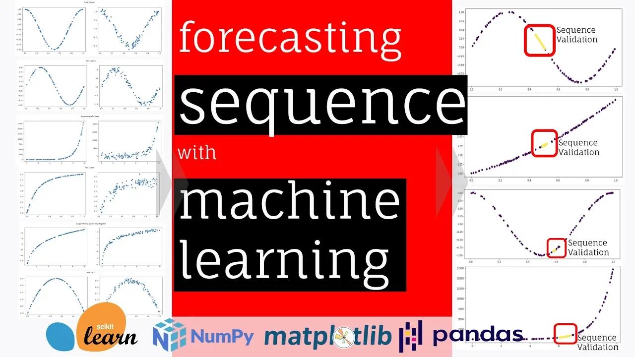 Forecast any mathematical number sequence with Regression (Machine Learning)