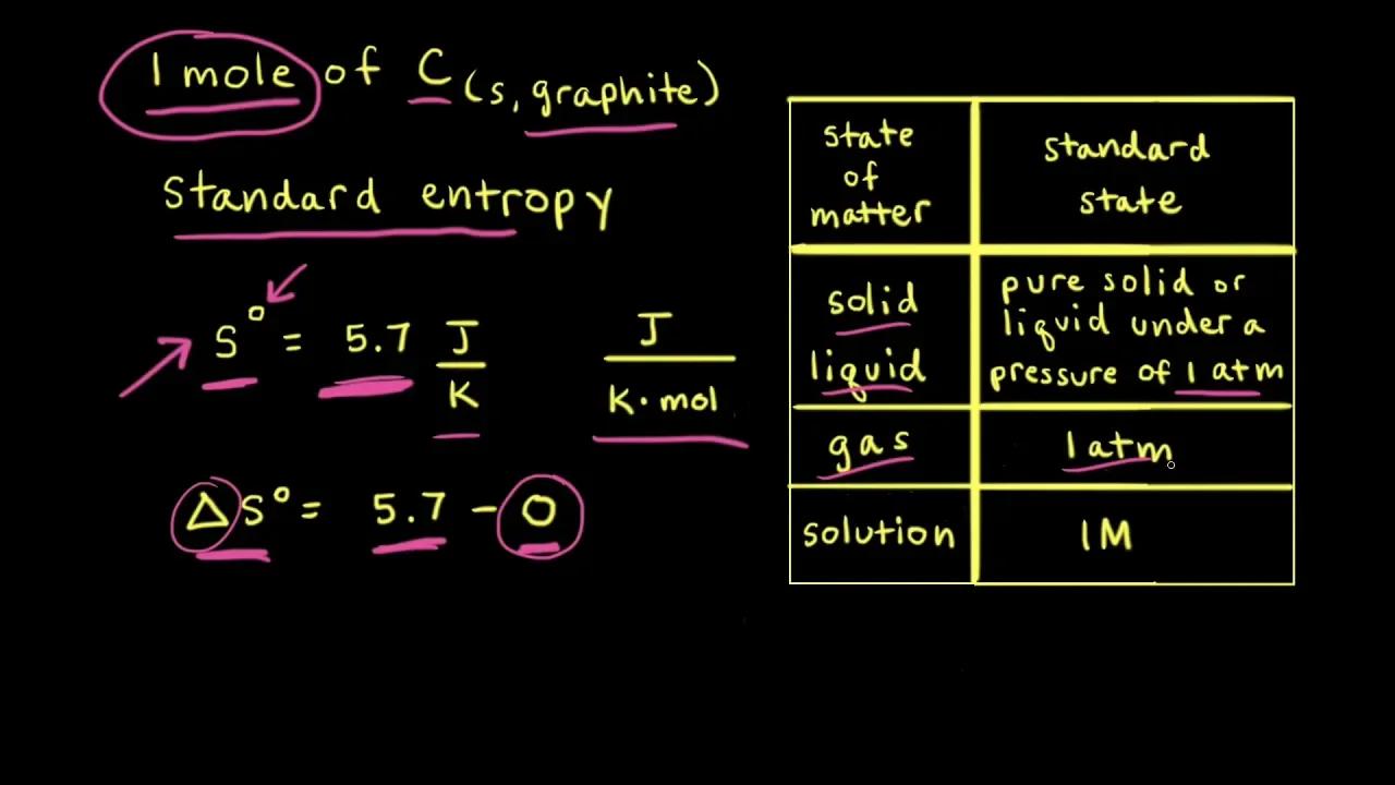 Absolute entropy and entropy change | Applications of thermodynamics ...