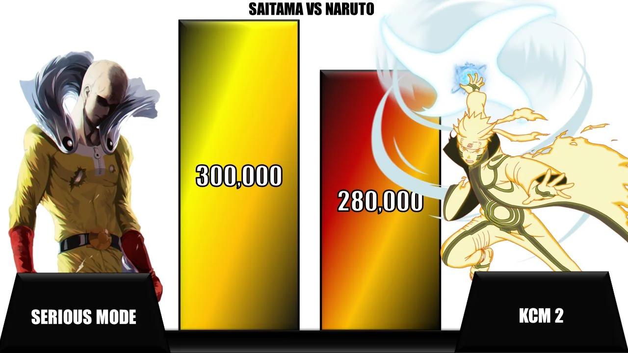Saitama vs Naruto Power Levels