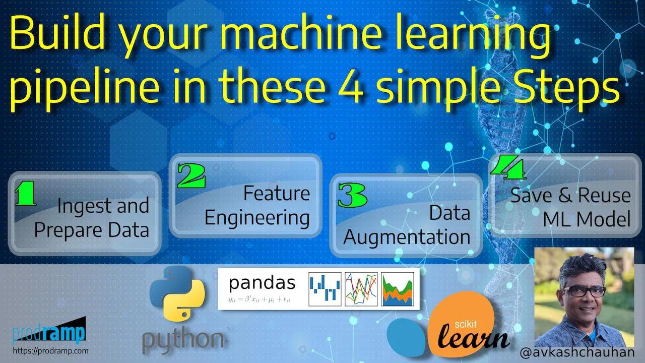 Build your machine learning pipeline in these 4 simple steps (Loan Prediction scikit-learn example)