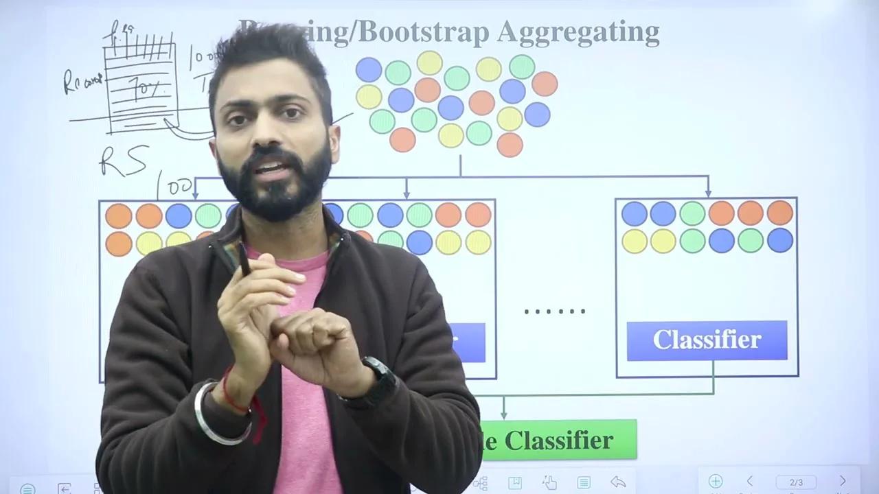 Bagging/Bootstrap Aggregating in Machine Learning with examples