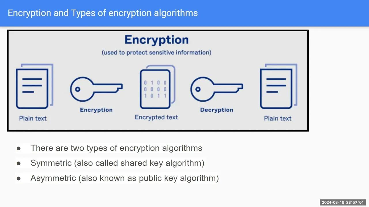Encryption and Types of Encryption #encryption #cybersecurity # ...
