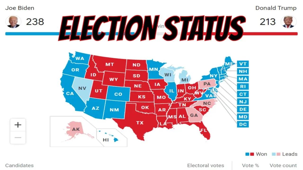 Election Status 2020 on Catnip.Exchange - Will Trump or Biden Win?