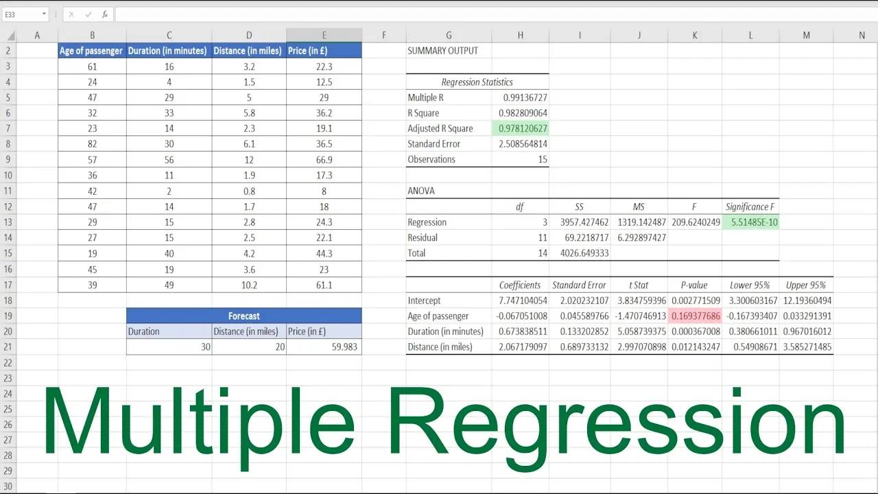 Excel Multiple Regression