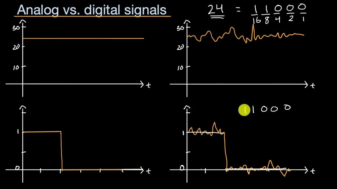 Analog vs. digital signals | Waves | Middle school physics | Khan Academy