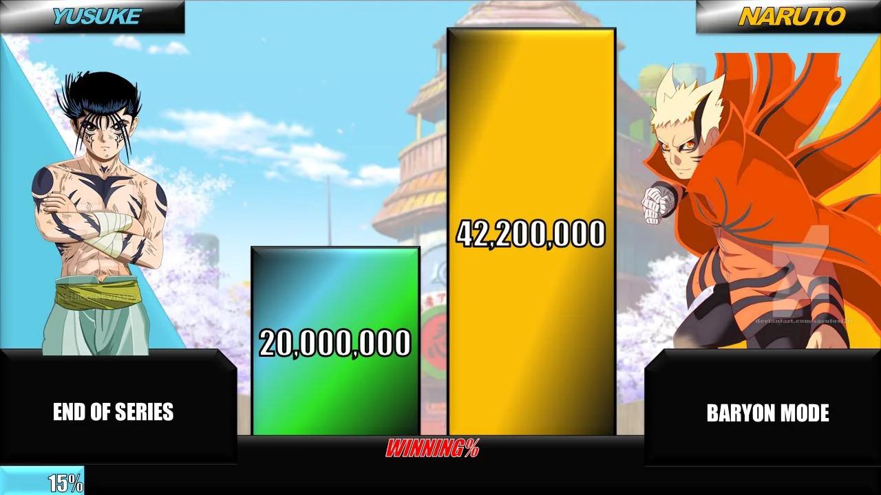 Yusuke vs Naruto power levels
