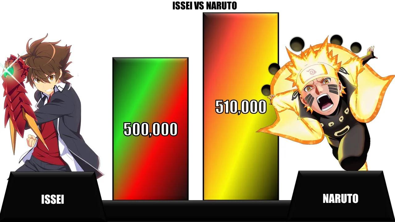 Issei vs Naruto power levels