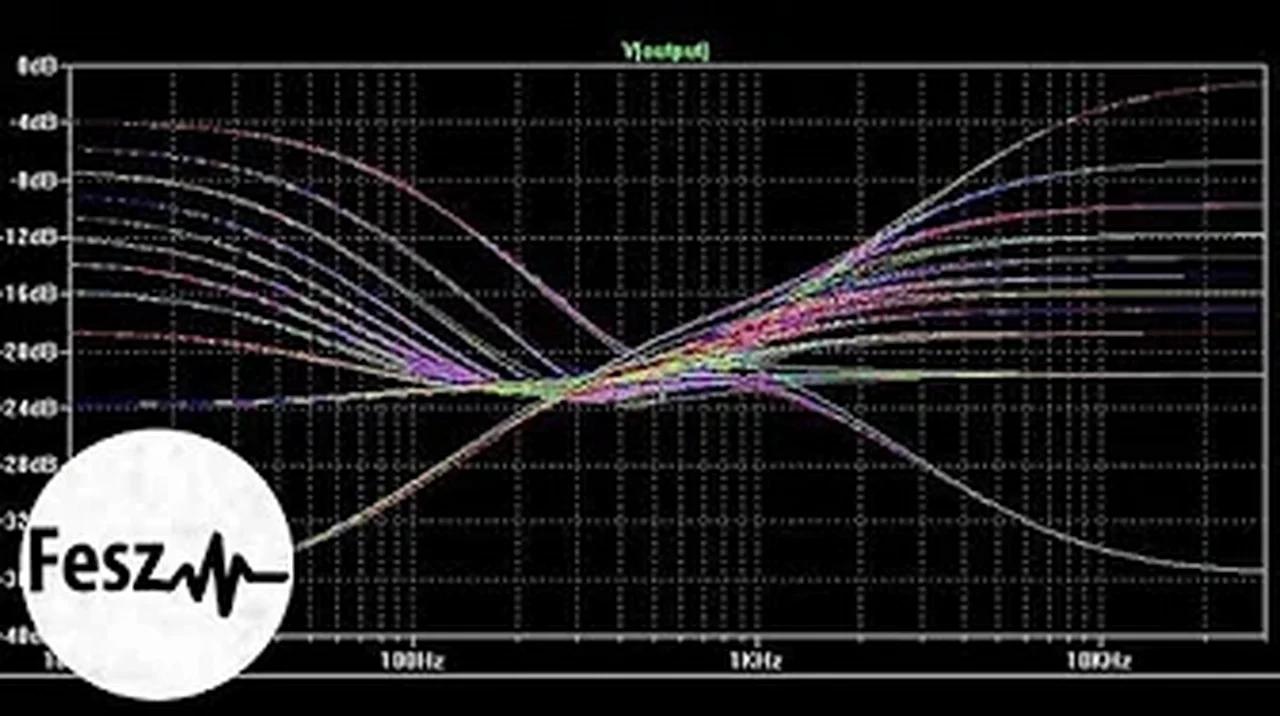 LTspice tutorial - EP2 AC simulation and the Baxandall tone control circuit