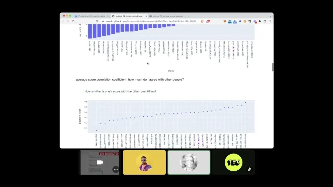 Praise Quant 15 - Review Session