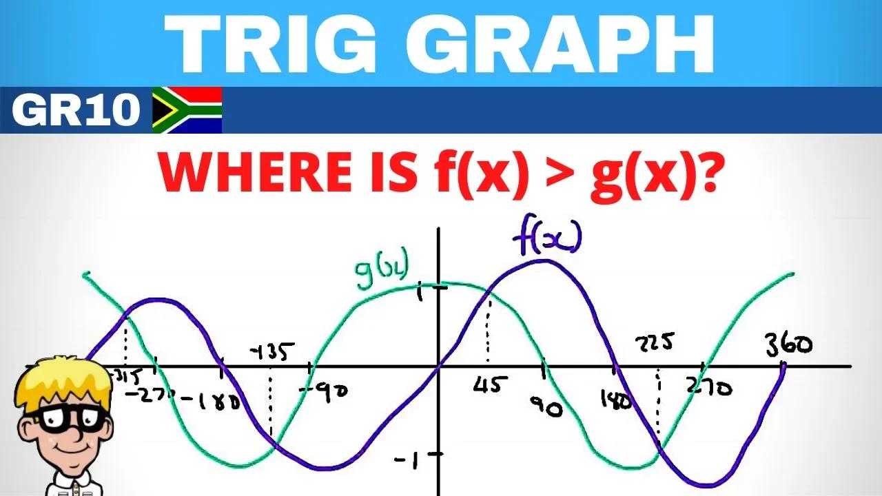Trigonometry Graphs grade 10: f(x) g(x)
