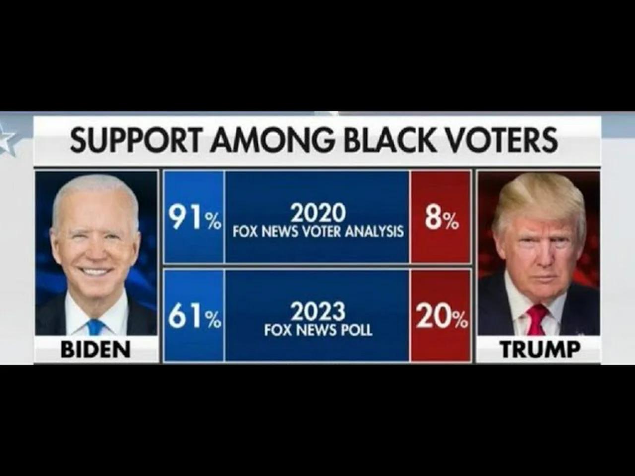Trump Mugshot Causes More Popularity For Trump & Gains More Support Of ...