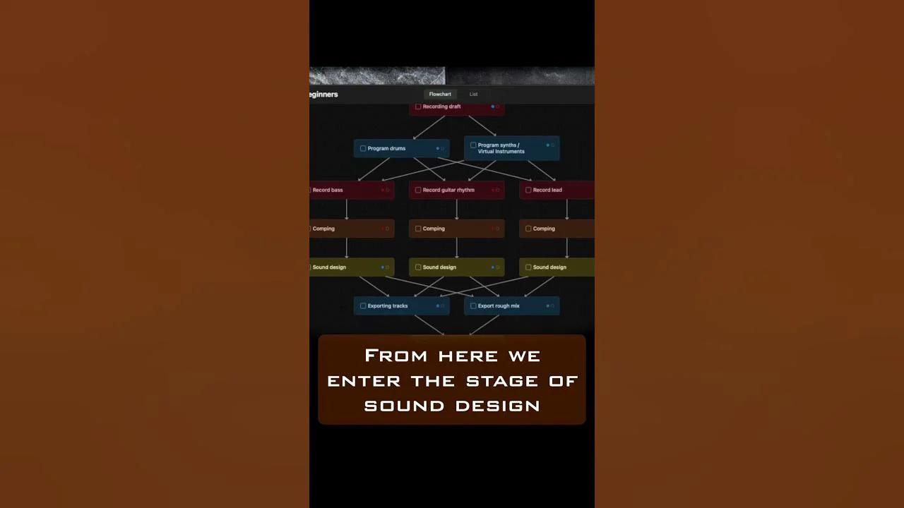 Music Production Step by Step #shorts #musicproduction #musicproducer