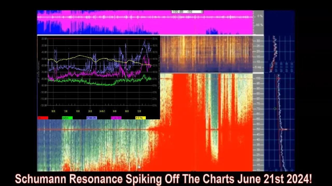 Schumann Resonance Spiking Off The Charts June 21st 2024!