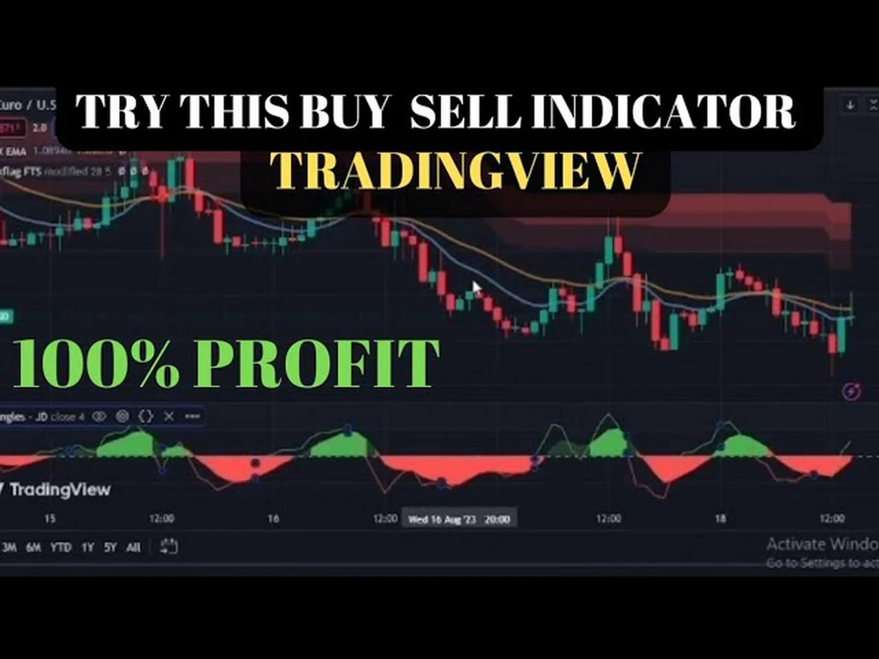 Buy Sell Indicator For Tradingview That Makes More Profit