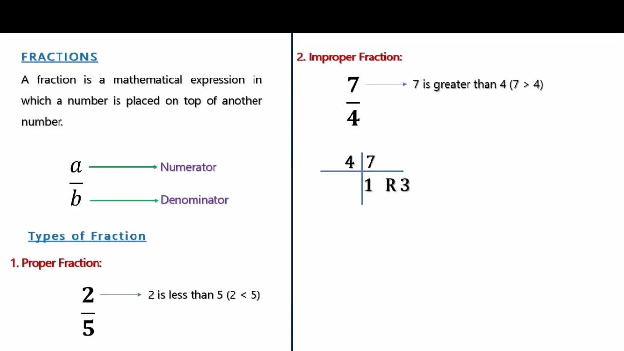 Fractions (Part 1)
