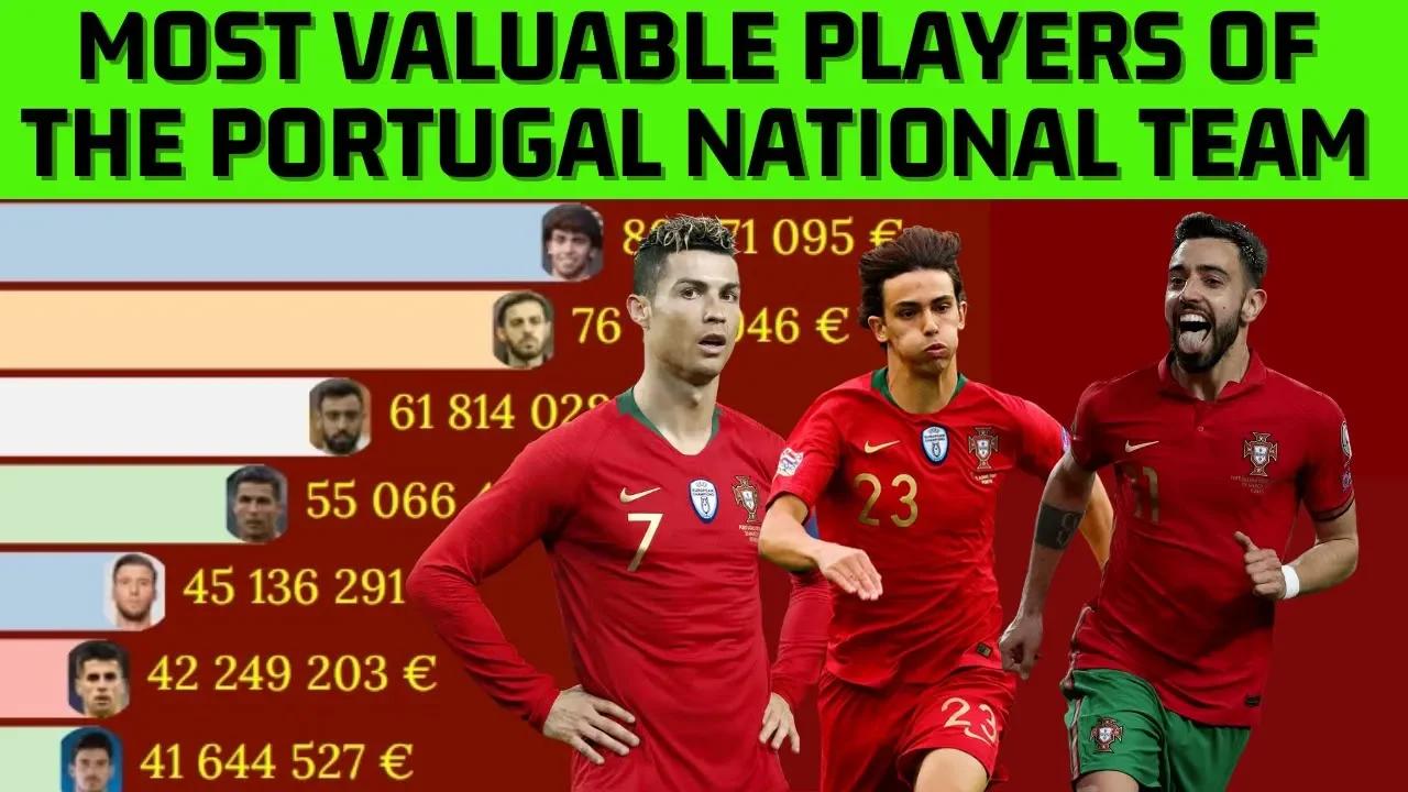 Top 10 most valuable players of the Portugal National Team