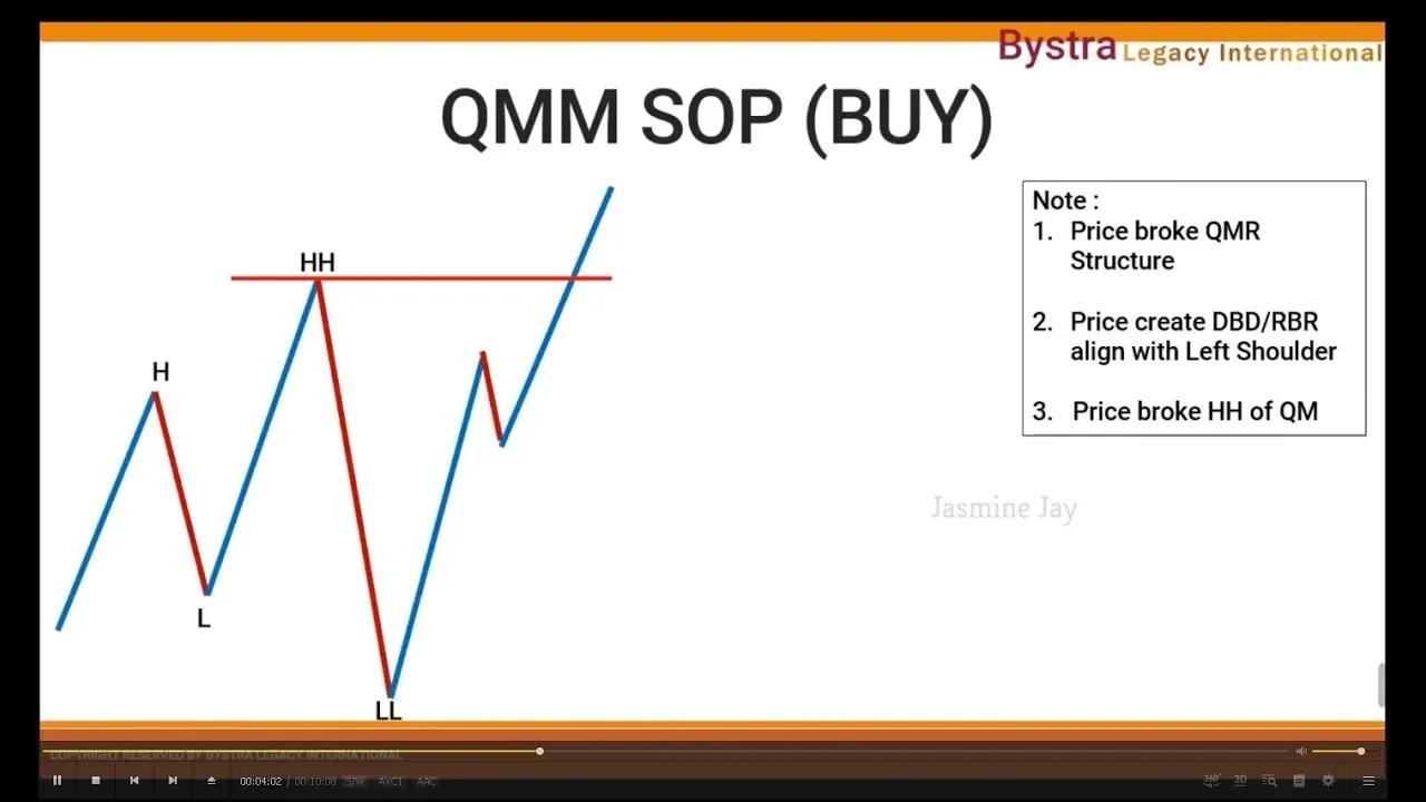3. Quasimodo Manipulation (QMM) - Bystra Legacy