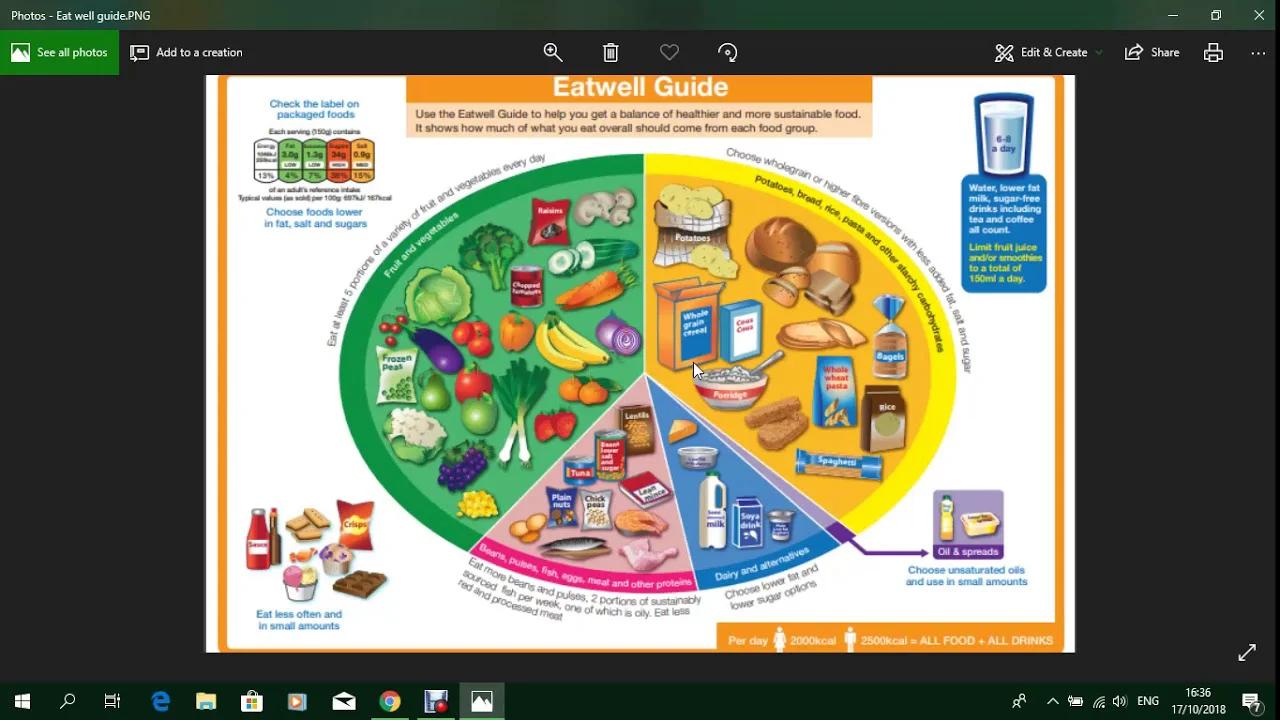 A look around the NHS 'Eat Well' Guide...
