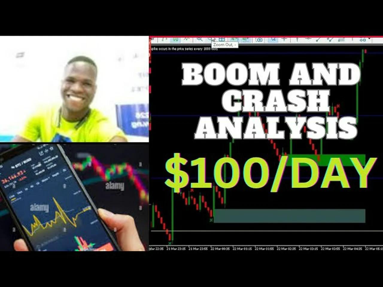 Boom and Crash indices Analysis Supply and Demand indicator