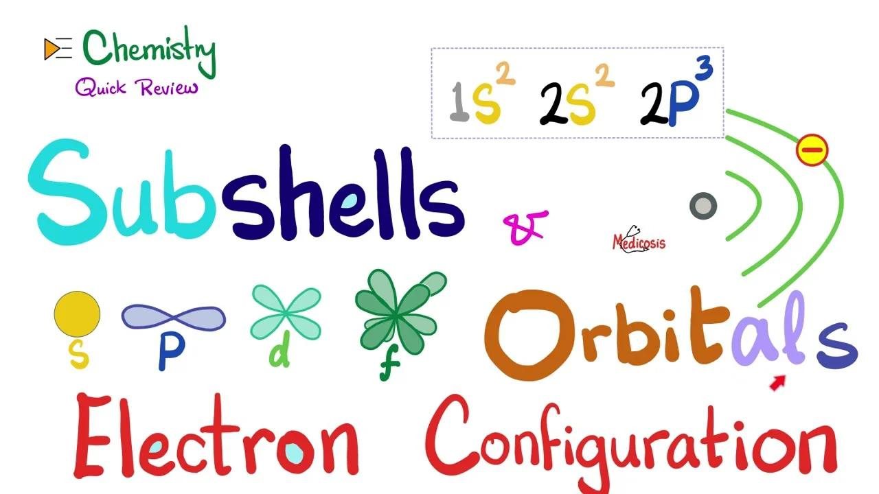 Electron Subshells & Orbitals | Electron Configuration