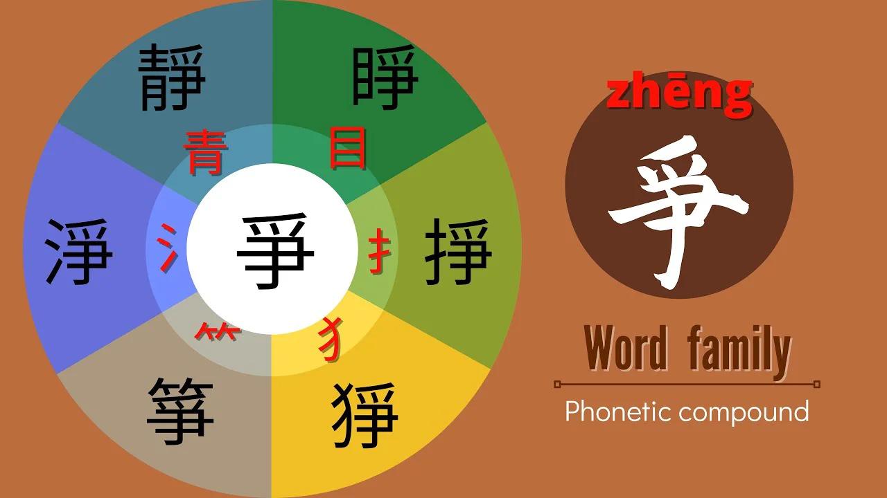 【形聲字】How I remember Traditional Chinese Character | 爭 family with ...