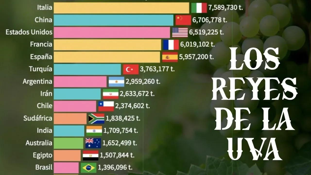 ¿Quiénes son los reyes de la uva? Descubre a los principales ...