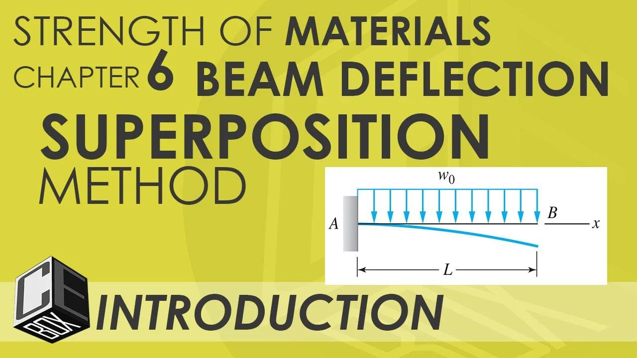 Strength of Materials Chapter 6 Method of Superposition Introduction (PH)