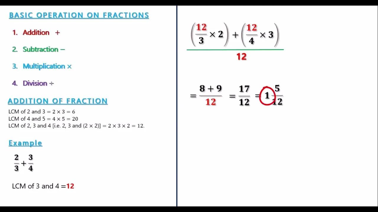 Fractions Part 2 addition