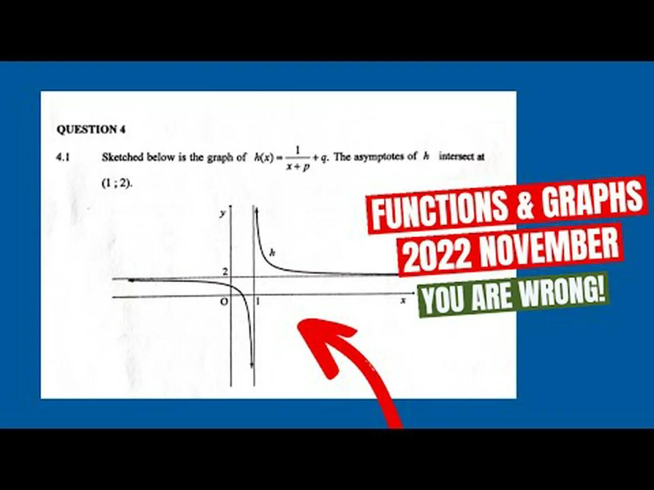 2022 Final Exam: Functions Question 4 Grade 12 Mathematics Paper 1