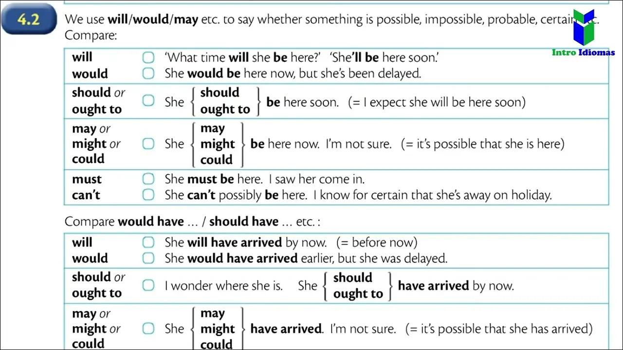 Appendix 4 - Modal verbs - ENGLISH GRAMMAR IN USE - Appendix 4