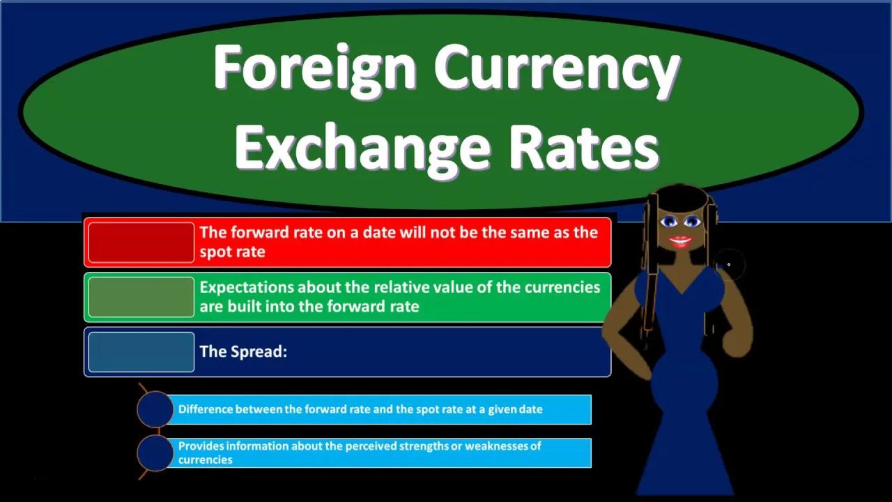 Foreign Currency Exchange Rates 1110 Advanced Financial Accounting