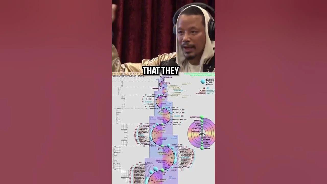 New Periodic Table? Bisexual tones? WTF is Terrance Howard saying?