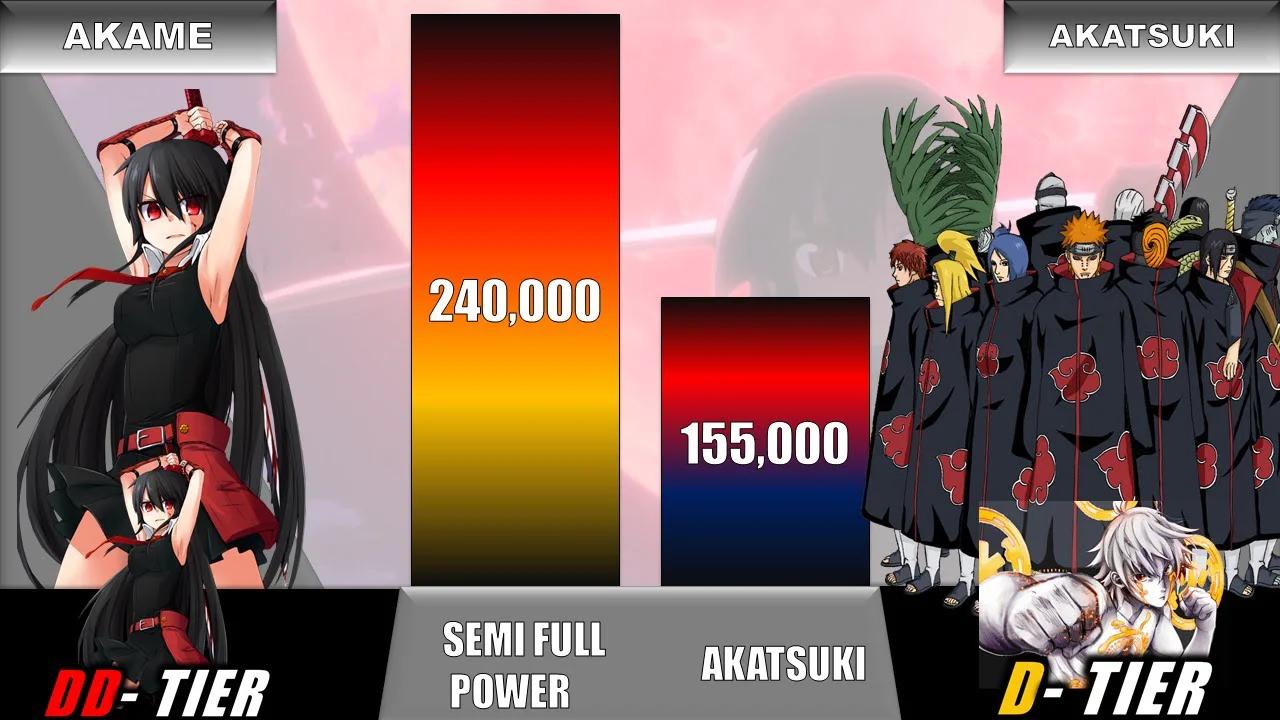 Akame vs The akatsuki power levels