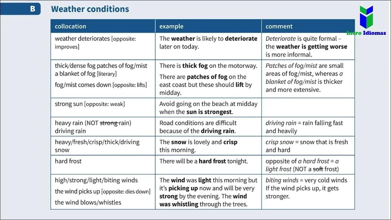 013 - WEATHER - ENGLISH COLLOCATIONS IN USE - UNIT 13 - Cambridge ...