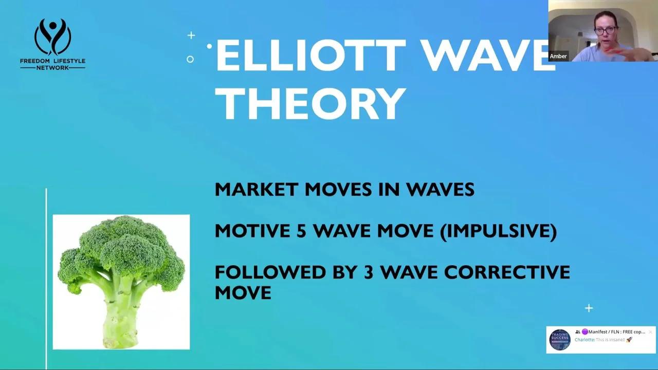 CHART PATTERNS AND FIBS